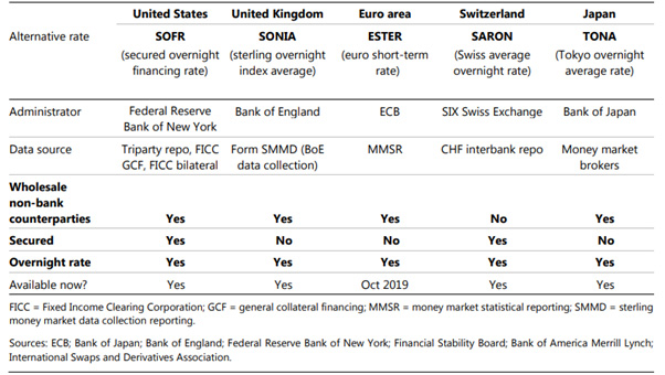 What happened with LIBOR during the Global Financial Crises? – Risk-Nation